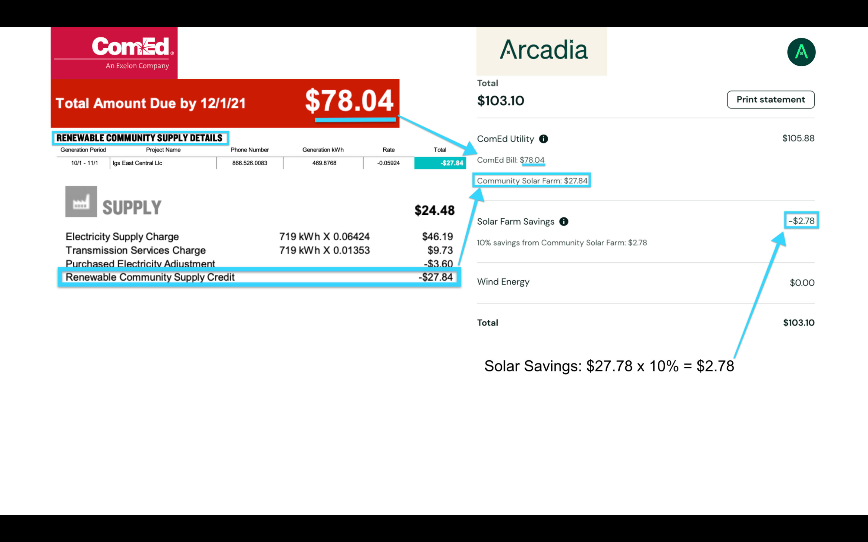 How is My Bill Calculated with Community Solar In Illinois? – Arcadia ...